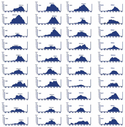 Snowy Mountains Snow Depth Chart – BP Ski Hire